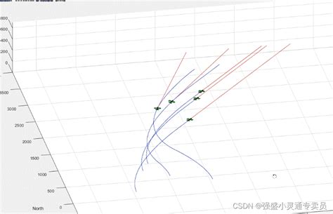 m00238 固定翼无人机集群飞行仿真平台matlab完整代码含效果 无人机fangzhen平台 csdn博客
