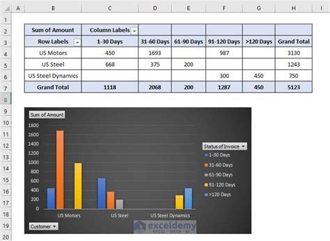 How To Do Aging Analysis In Excel With Quick Steps Exceldemy