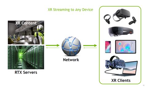 Part 1 Boston Labs In Depth Cutting Vr Tethers With Cloudxr And Mu Cxr