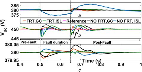 Dc‐link Voltage Regulation In A Mg‐1 B Mg‐2 C Mg‐3 Of The Mmg Download Scientific