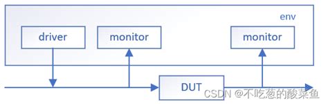 Questasim常见问题解决方案 哔哩哔哩