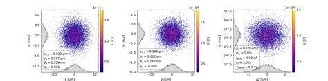 Basics Of Plasma Simulation — Wake T 080 Documentation
