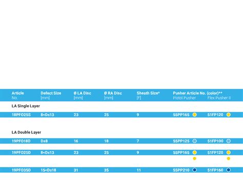 Pfo Occluder Occlutech Perfecting Performance