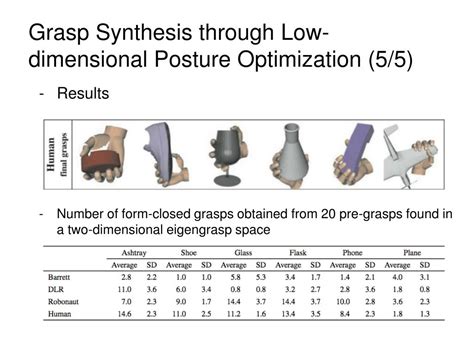 Ppt Hand Posture Subspaces For Dexterous Robotic Grasping Powerpoint Presentation Id2511612