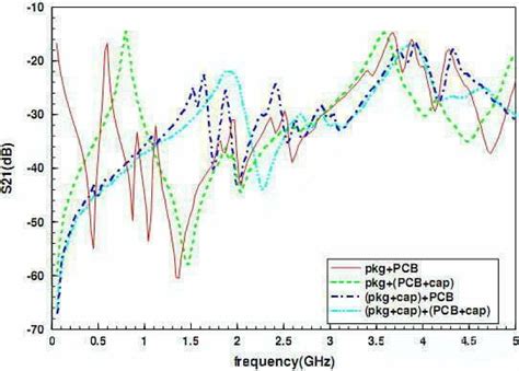How To Reduce Power Supply Noise In Circuit Board Reversepcb