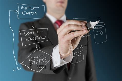 Post I3 Healthcare Consulting