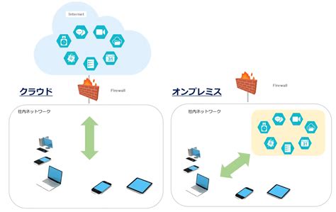【完全ガイド】オンプレミス型グループウェア導入方法、お勧め製品を紹介 Web会議の Chatandmessenger