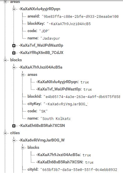 Javascript How To Delete Linked References In Angularfire2 Stack