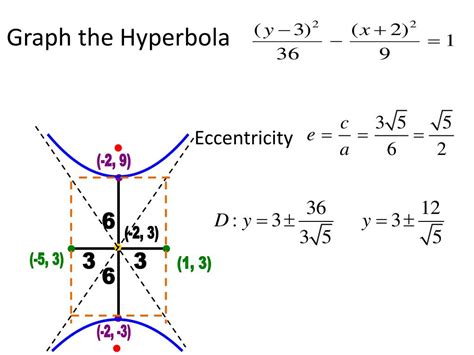 PPT Hyperbola PowerPoint Presentation Free Download ID 6151809
