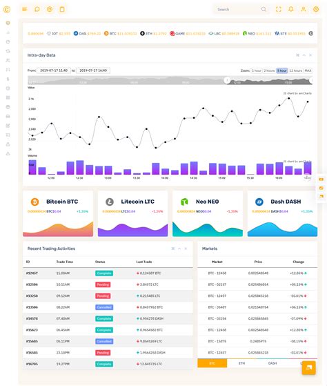 Most Popular And Multiple Design Ui Framework Cryptocurrency