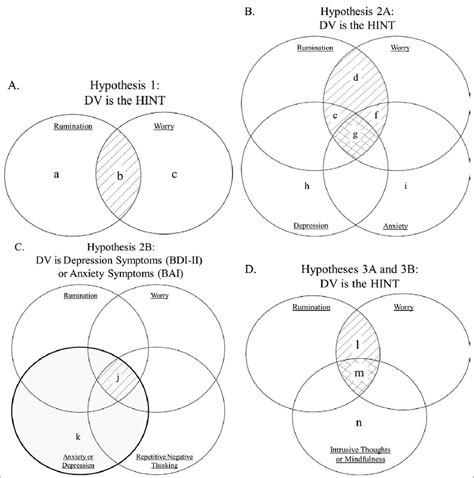 Examples Of Commonality Analyses Used To Describe The Hypotheses Of The Download Scientific