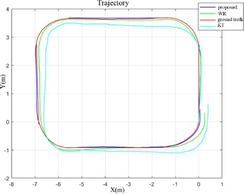 Figure 1 From High Precision Extrinsic Calibration Method Of A Time Of