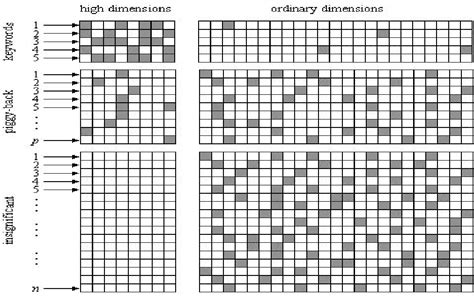 Figure 1 From Comparing Keyword Extraction Techniques For Websom Text