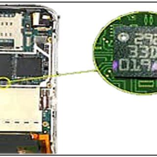 A Typical Accelerometer Used In A Smartphone Download Scientific Diagram