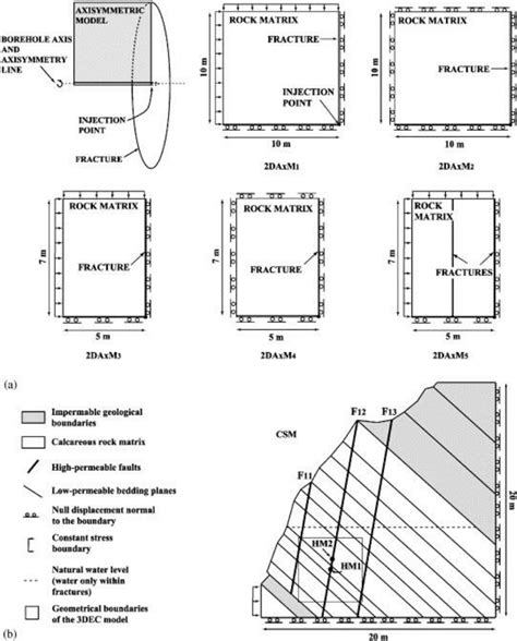 geometry and boundary conditions of the two dimensional numerical