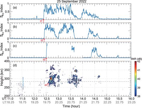 figure 4 from accurate estimation of height and zonal drift velocity of