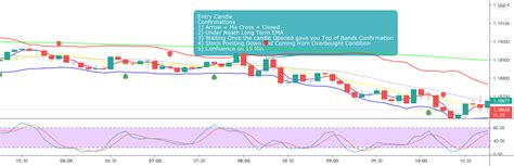 Binary Sniper Strategy — Indicator By Eocean — Tradingview