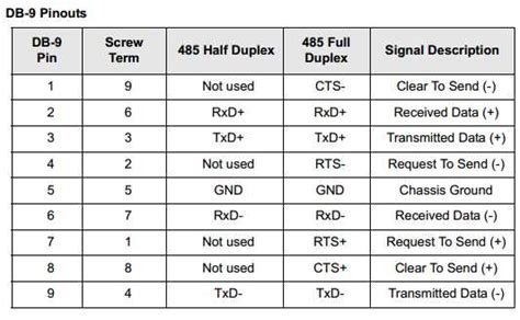 Rs485 Db9 Pinout Everything You Need To Know