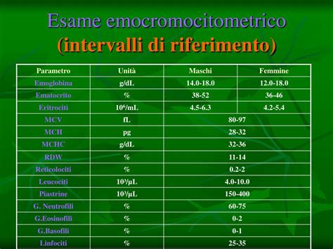 Ppt Ematopoiesi Powerpoint Presentation Free Download Id 193770