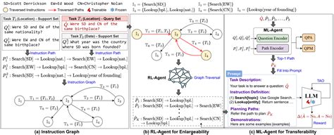 논문 리뷰 Instructrag Leveraging Retrieval Augmented Generation On