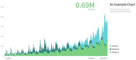 Chart Data Quickly With Open Source Charted Flowingdata
