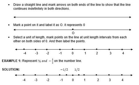 Class 8 Rational Numbers Basics Problems And Solved Examples Math