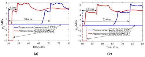 Aerospace Special Issue Aero Engine Manufacturing Technology