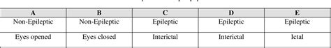 An Automated System For Epilepsy Detection Using Eeg Brain Signals Based On Deep Learning Approach