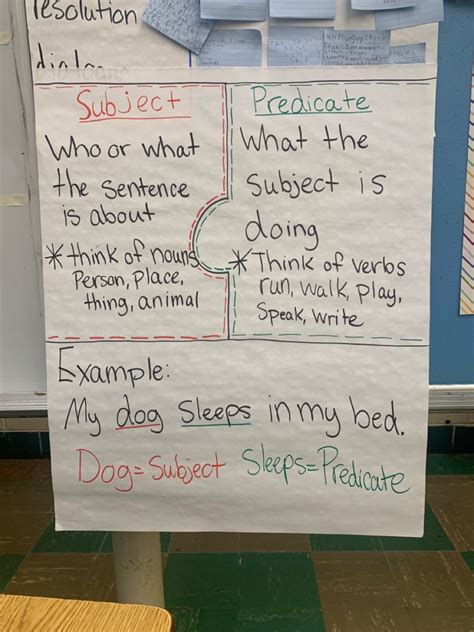 Subject And Predicate Anchor Chart Classroom Anchor Charts Anchor Charts Subject And Predicate