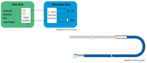 Notes For Intrinsically Safe Applications TC Inc