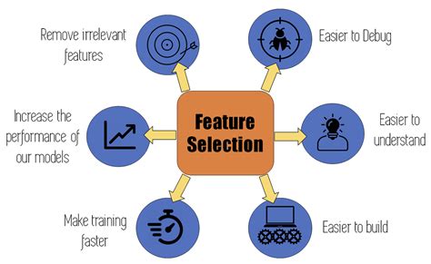 Exploring Pysparkml For Machine Learning Crafting Optimal Feature
