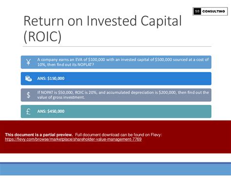 Shareholder Value Management Ppt Slide Deck