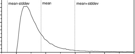 position error distribution for standard scenario download scientific