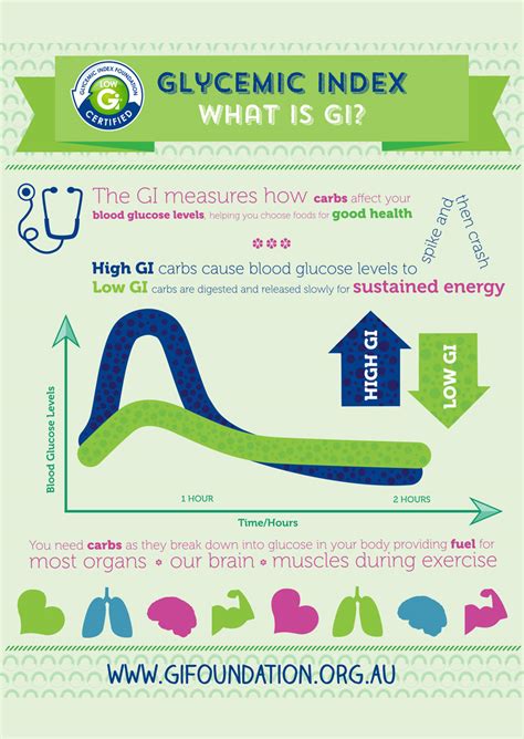 Fact Sheets Gi Foundation