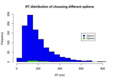 Week 3 Simulations 2021 Introduction To Cognitive Modeling