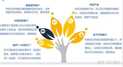 网格交易策略详细介绍 知乎