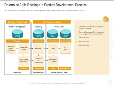 Determine Agile Backlogs In Product Development Process Digital Transformation Agile Methodology