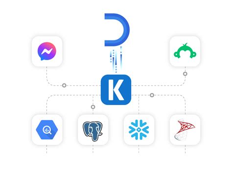 Ceridian Dayforce Ssis Components Ssis Productivity Pack Visual