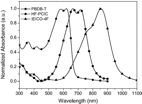 High Efficiency Ternary Organic Solar Cell Eureka Patsnap