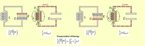 LC Circuit Electromagnetism