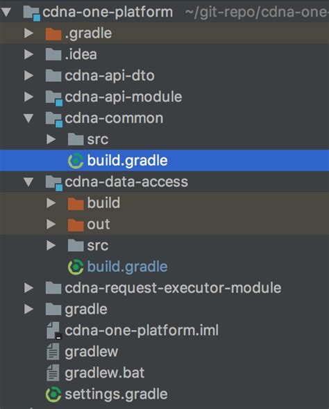 java gradle multi module product compiling module which depends on