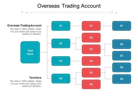 Overseas Trading Account Ppt Powerpoint Presentation Model Files Cpb Presentation Graphics