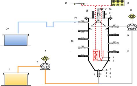 Schematic Configuration Of Lab Scale Uasb Reactor 1 Influent Tank