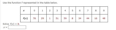 solved use the function f represented in the table below