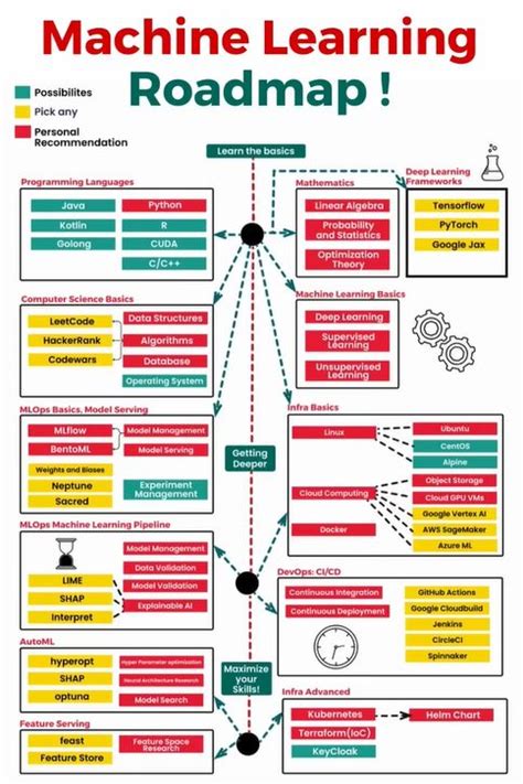 python developer python dv on x computer science learn computer