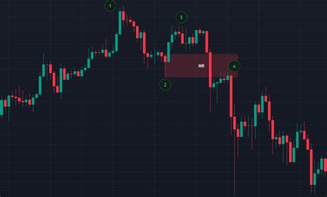Mitigation Block Mb Smarty Trading