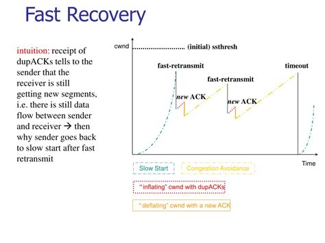 Ppt Congestion Control Powerpoint Presentation Free Download Id3735655