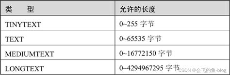 Mysql列的类型定义详解——史上最详细教程含实战mysql 列类型 Csdn博客
