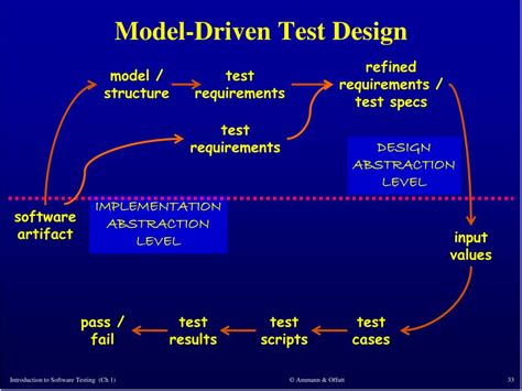 ppt introduction to software testing chapter 1 introduction and the