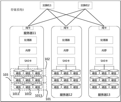 Data Storing Method Server And Storing System Eureka Patsnap